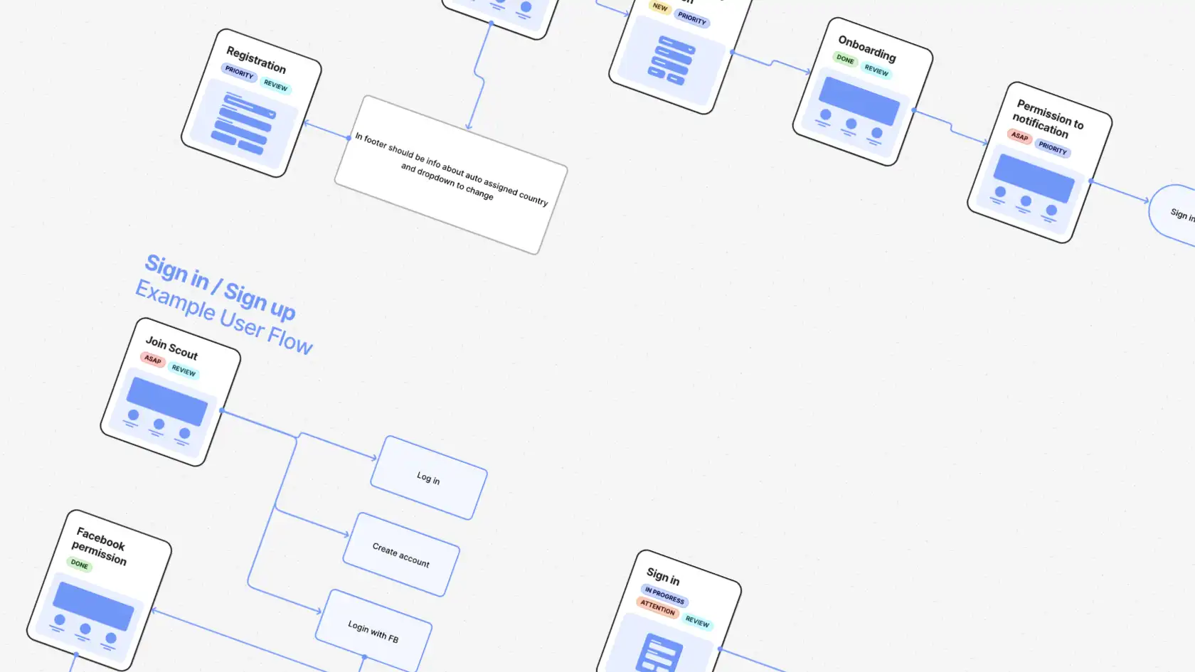 User Flow Diagrams online tool | FlowMapp